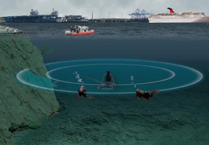 CSDS-85 Harbour Protection System Archives - Nautel Sonar
